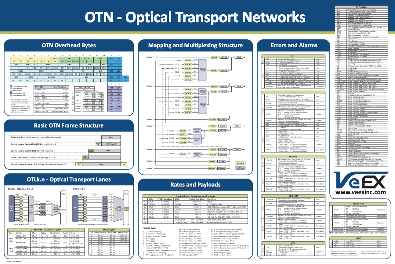 VeEX Inc. | The Verification EXperts
